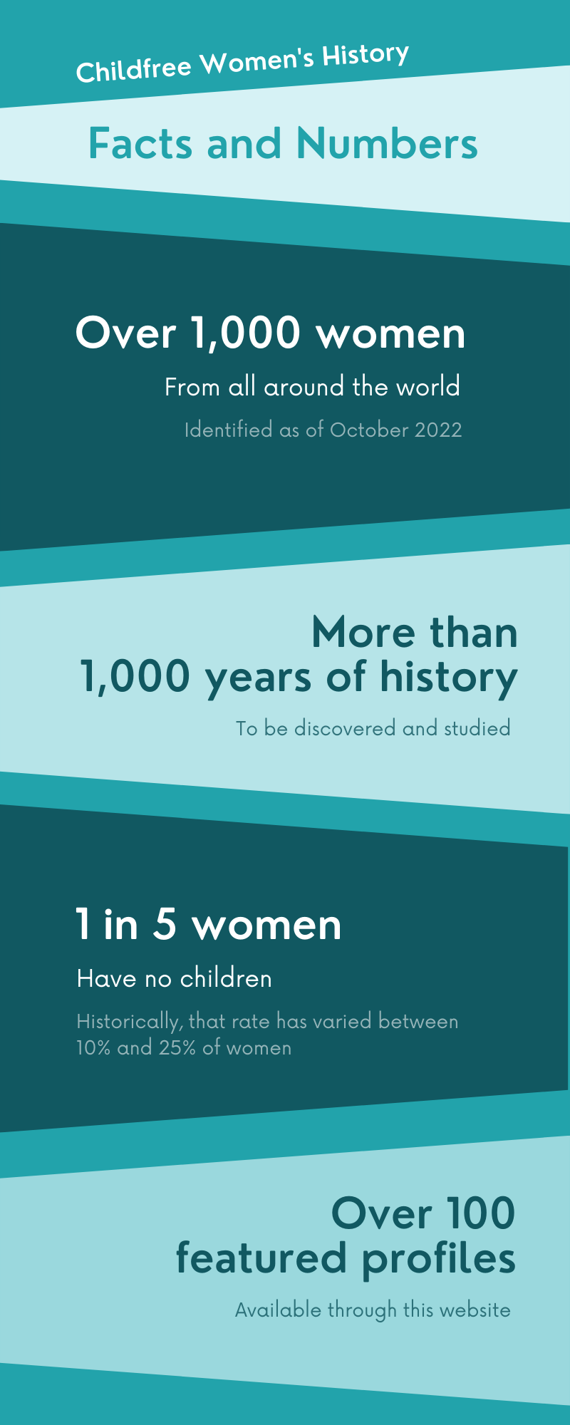 Childfree History Museum – Childfree History Museum